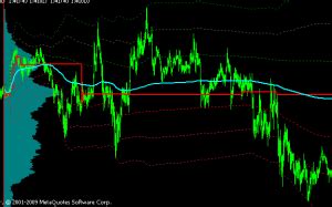 Forex Market Statistics Indicator For Mt4 Free Download
