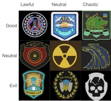 Faction Alignment Chart R Stalker