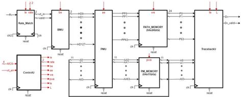Asic Implementation Of Bcc Decoder Viterbi Algorithm Freelancer