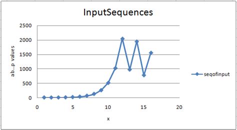 Input Graph For Example 3 Values Mod 3121 Download Scientific Diagram