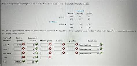 Solved A Factorial Experiment Involving Two Levels Of Factor Chegg Com