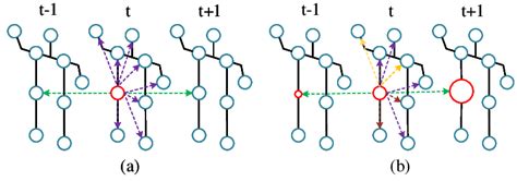 Comparison Of The High Dimensional Feature Representation Of The Download Scientific Diagram