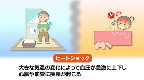 “寒波襲来”で入浴時に「ヒートショック」の危険性 防止方法はどうする？「ザブンと入るのダメ」なの Tbs News Dig