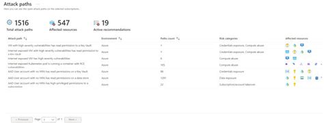 Mike B On Linkedin Microsoftsentinel Azure Devsecops Cloudsecurity Cybersecurity Learn…