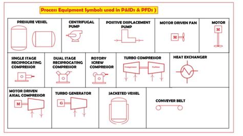 Common Pid Symbols Used In Developing Instrumentation Diagrams 8 Instrumentation And Control