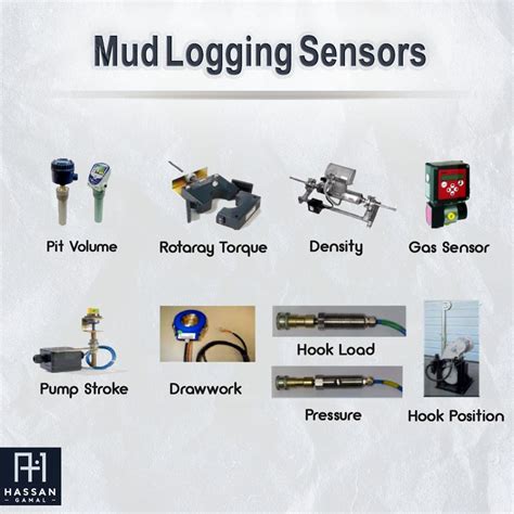 Mud Logging Sensors For Oil And Gas Hassan Albery Posted On The Topic