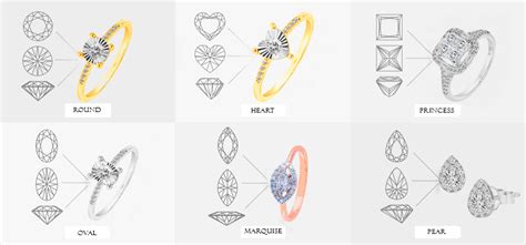 Diamond Shapes And Their Symbolism In The Jewelry Industry