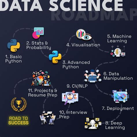 Covalence On Linkedin Learn The Steps Before You Can Land Your First