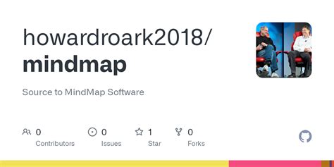 GitHub Howardroark Mindmap Source To MindMap Software