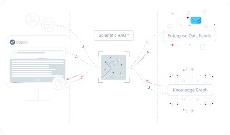 Generative Ai Copilot Causaly