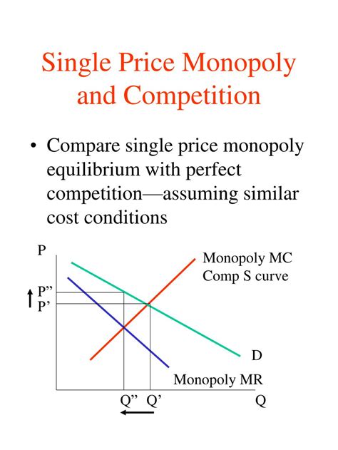 Ppt Part 7 Monopoly Powerpoint Presentation Free Download Id 5724881