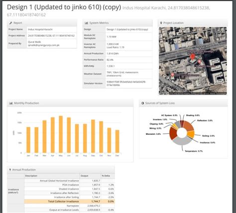 Design Make Simulation Report In Pvsyst Software For Solar Pv System By Ameenhyder805 Fiverr