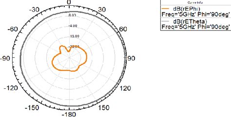 Figure 11 From Miniaturization Of Waveguide Antenna Using Square