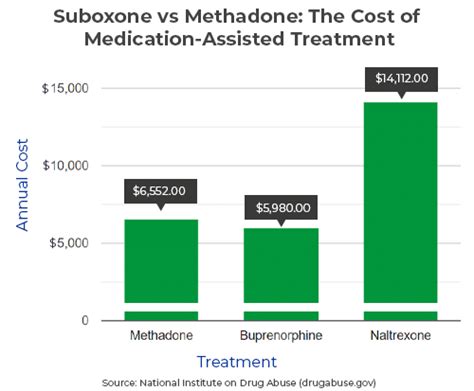Suboxone Vs Methadone Is It The Same Ask Our Doctors By Journeypure