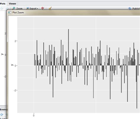 R Preventing Incosistent Spacingbar Widths In Geombar With Many Bars Stack Overflow
