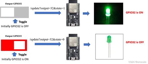 使用 Arduino Ide 和 Espasyncwebserver 库的 Esp32 异步 Web 服务器 Csdn博客