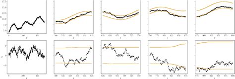 Figure 2 From Adaptive Conformal Predictions For Time Series Semantic Scholar