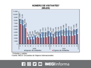 Es Obligatorio Contestar Las Encuestas Del Inegi