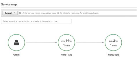 Distributed Tracing Using Aws X Ray