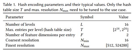 Instant Neural Graphics Primitives