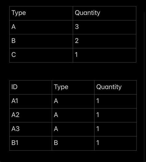 Disaggregate Data Based On Quantity Unpivot Solution Rexcel