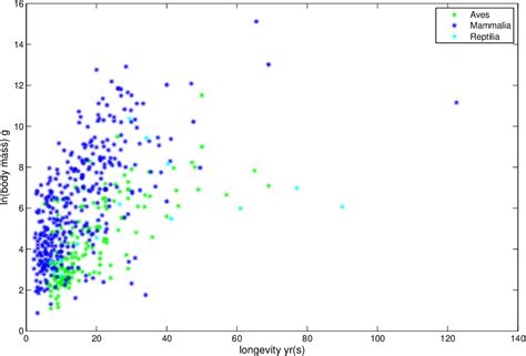Figure 1 From Exponential Cell Division And Allometric Scaling In Metabolic Ecology Semantic