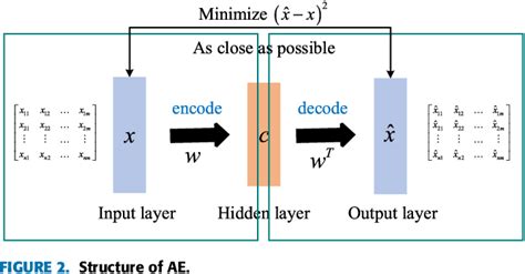 Figure 1 From Ship Collision Risk Assessment Based On Collision
