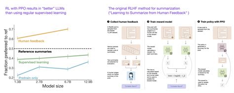 Understanding Large Language Models A Transformative Reading List