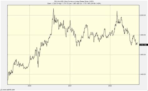 Misteri Harga Emas Terpecahkan Ini Grafik Logam Mulia Yang Perlu Anda Lihat