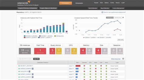 11 Best Sql Software And Query Optimization Tools 2021 Paid And Free