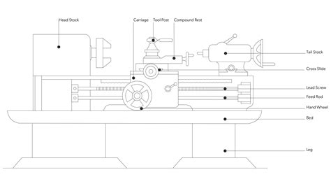 Machining Services CNC Turning Parts Prototek