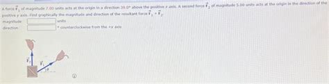 Solved A Force F1 Of Magnitude 7 00 Units Acts At The Origin