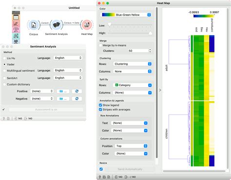 Orange Data Mining Undefined