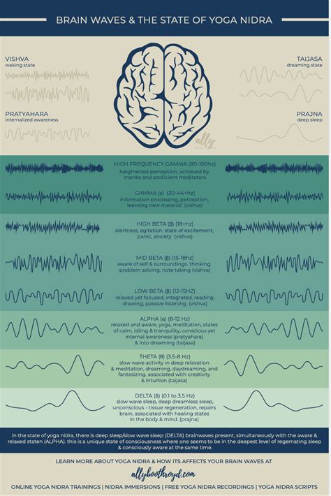 Hypnosis Brain Waves