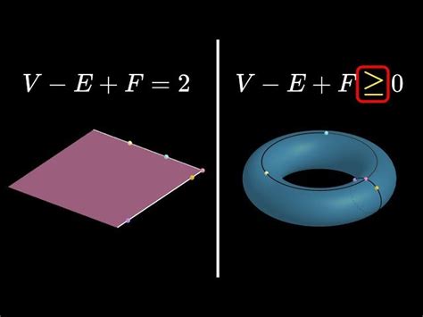 Free Video The More General Euler Characteristic Formula