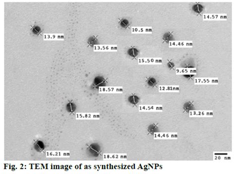 Flow Injection Determination Of Moxifloxacin Using Silver Nanoparticles With Tris 2 2 Bipyridyl