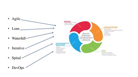 Sdlc Processdocumentpptx Sdlc Processdocumentpptx