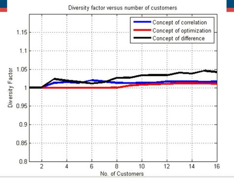 Github Divya Samudraresearch Project Nonintrusive Load Monitoring