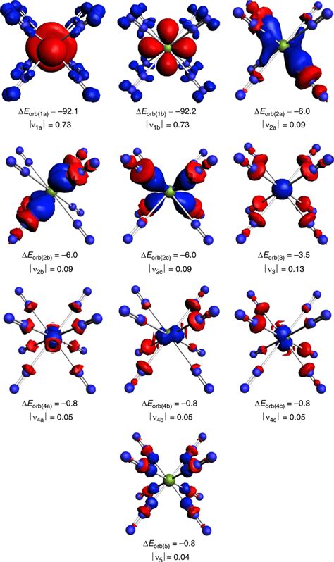 Shape Of Deformation Densities Shape Of The Deformation Densities