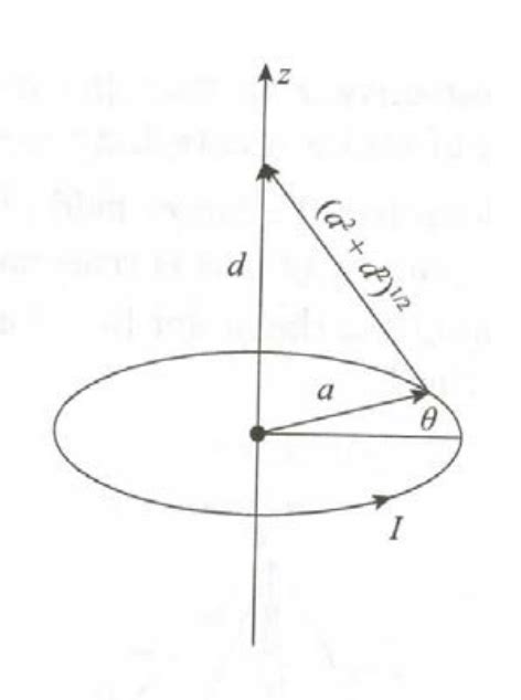 Solved A Find The Magnetic Field On The Axis Of A Circular