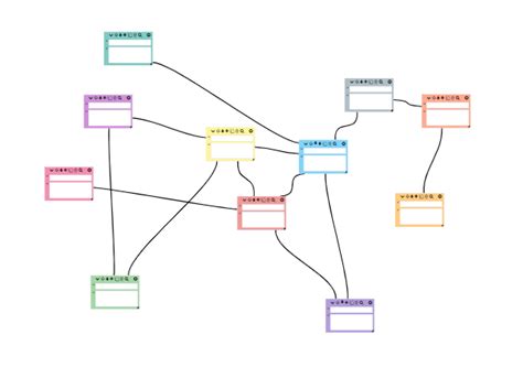 Mapsofmind New Auto Map Arrangements