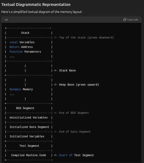 Suyash Saykar On Linkedin Ai Chatgpt Programming Techtrends Softwaredevelopment