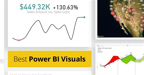 Zaid Alzarir On Linkedin Best Power Bi Visuals Built In And Custom For Actionable Reports
