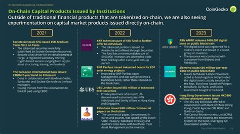 Investax On Linkedin Tokenization Demo Tokenizationprojects Tokenizationsaas Rwa