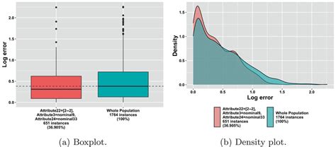 Edr From Dataset Fuelcons See Table 1 To Analyse Subgroup Download Scientific Diagram