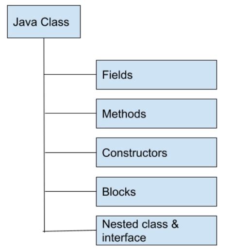 Java Long Class Naukri Code 360