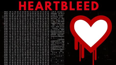 Exploitation Heartbleed Vulnerability Ubuntu Server 1204 Khirawdhi