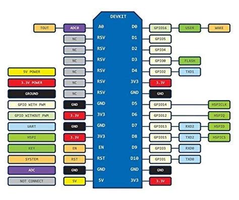 Nodemcu Esp8266 Com Cp2102 Circuito Facil Componentes Eletronicos Esp32 Esp8266 Arduino E