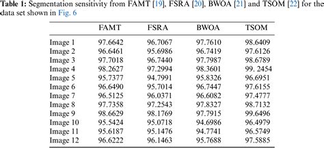 Jai Free Full Text Iris Recognition Based On Multilevel Thresholding Technique And Modified