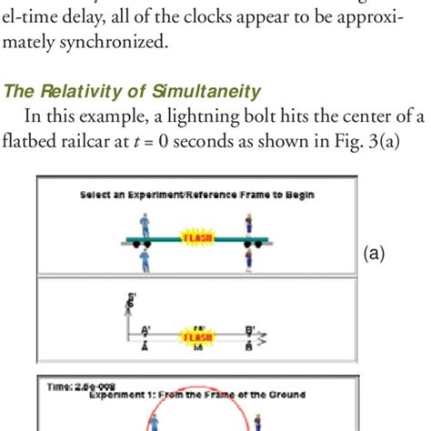 Two Different Experiments Illustrating The Relativity Of Simultaneity Download Scientific Diagram
